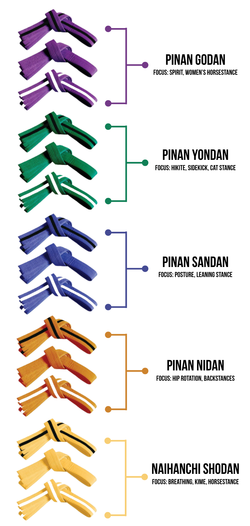 Colored Belt Testing Procedures and Requirements — West Valley Martial Arts