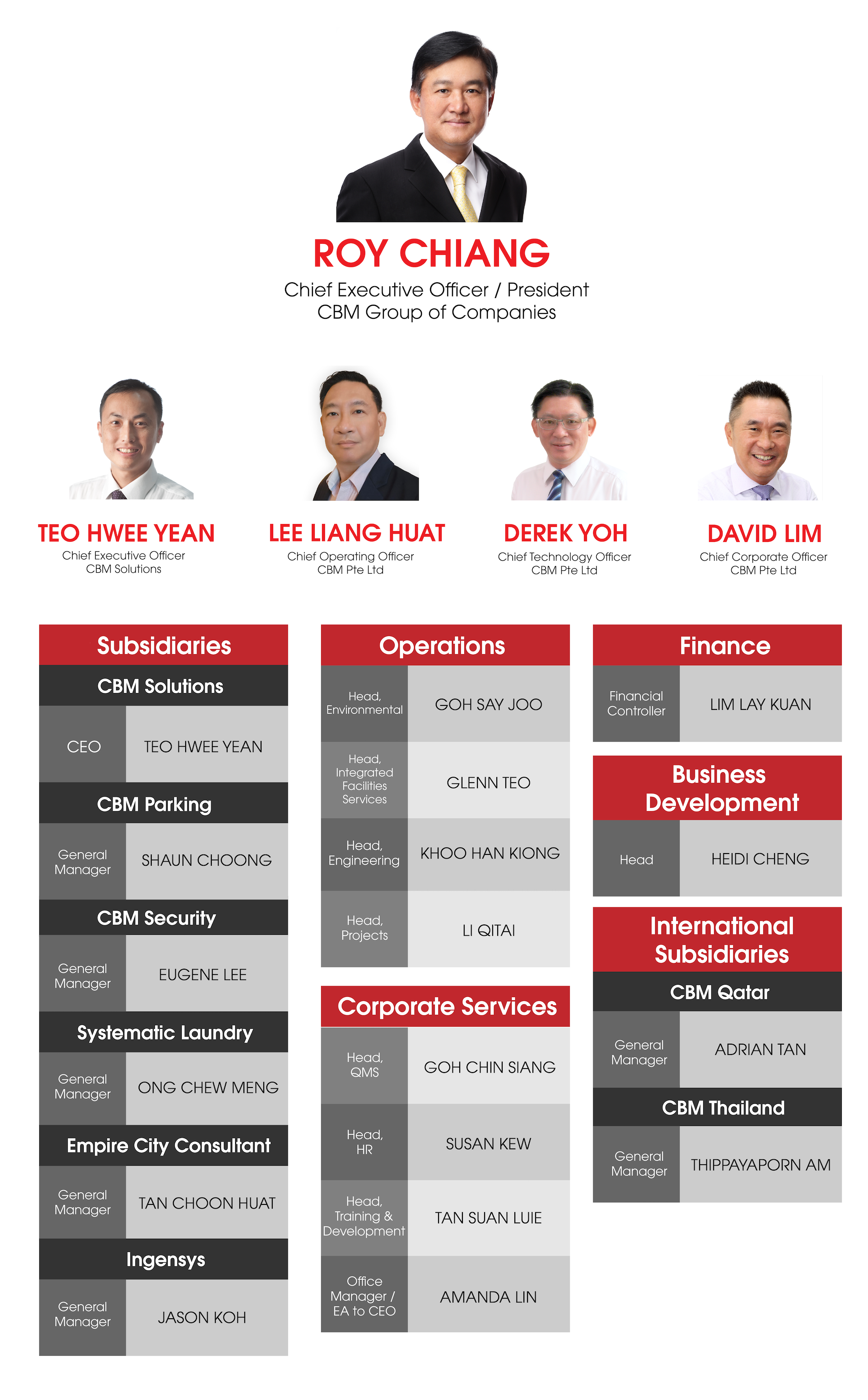 Management Team — CBM Pte Ltd