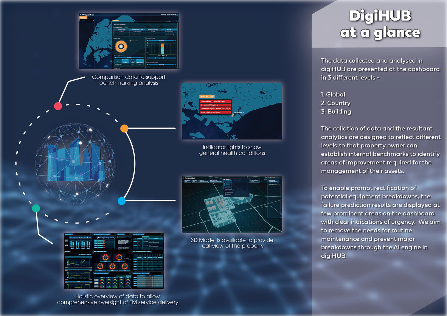 DigiHUB - Smart Properties Management System — CBM Pte Ltd