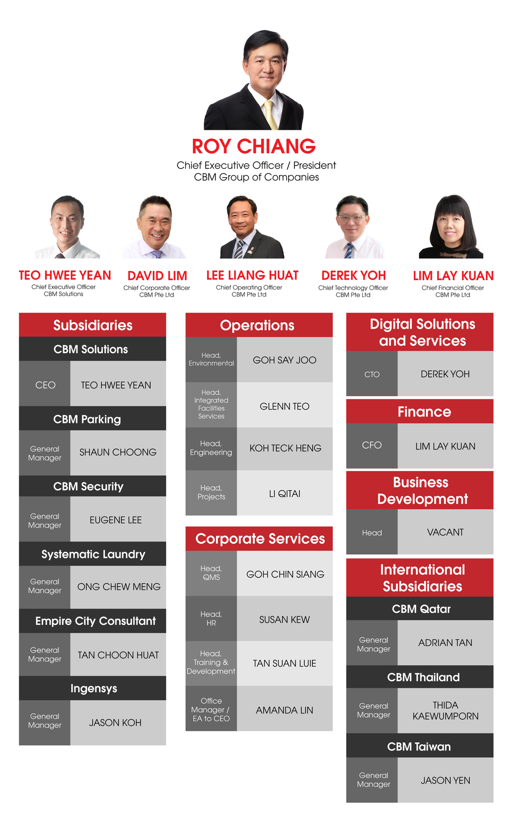 Management Team — CBM Pte Ltd