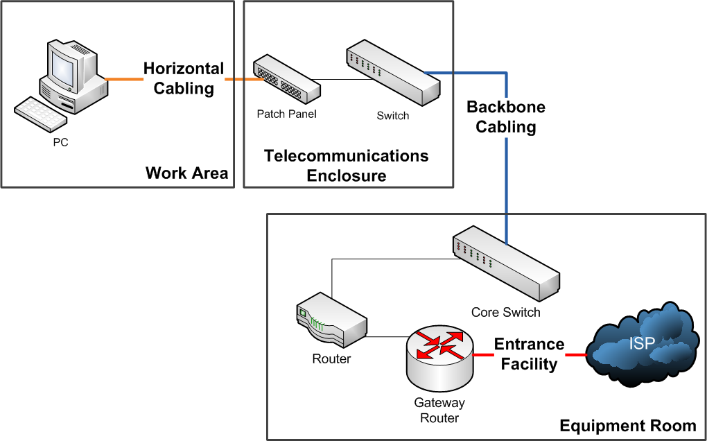 Structured Cabling For Voice & Data Networks — Prospeed