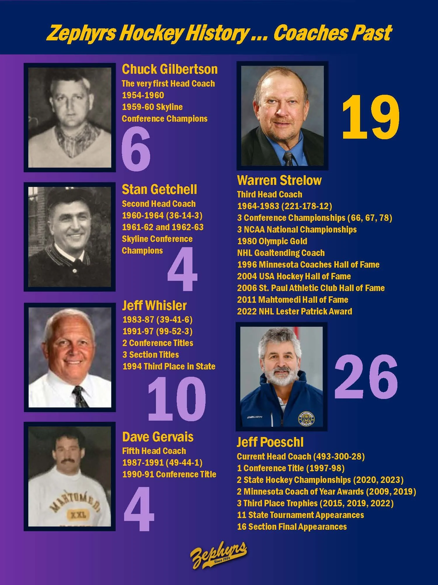 Statistics & Records — Mahtomedi Boys High School Hockey