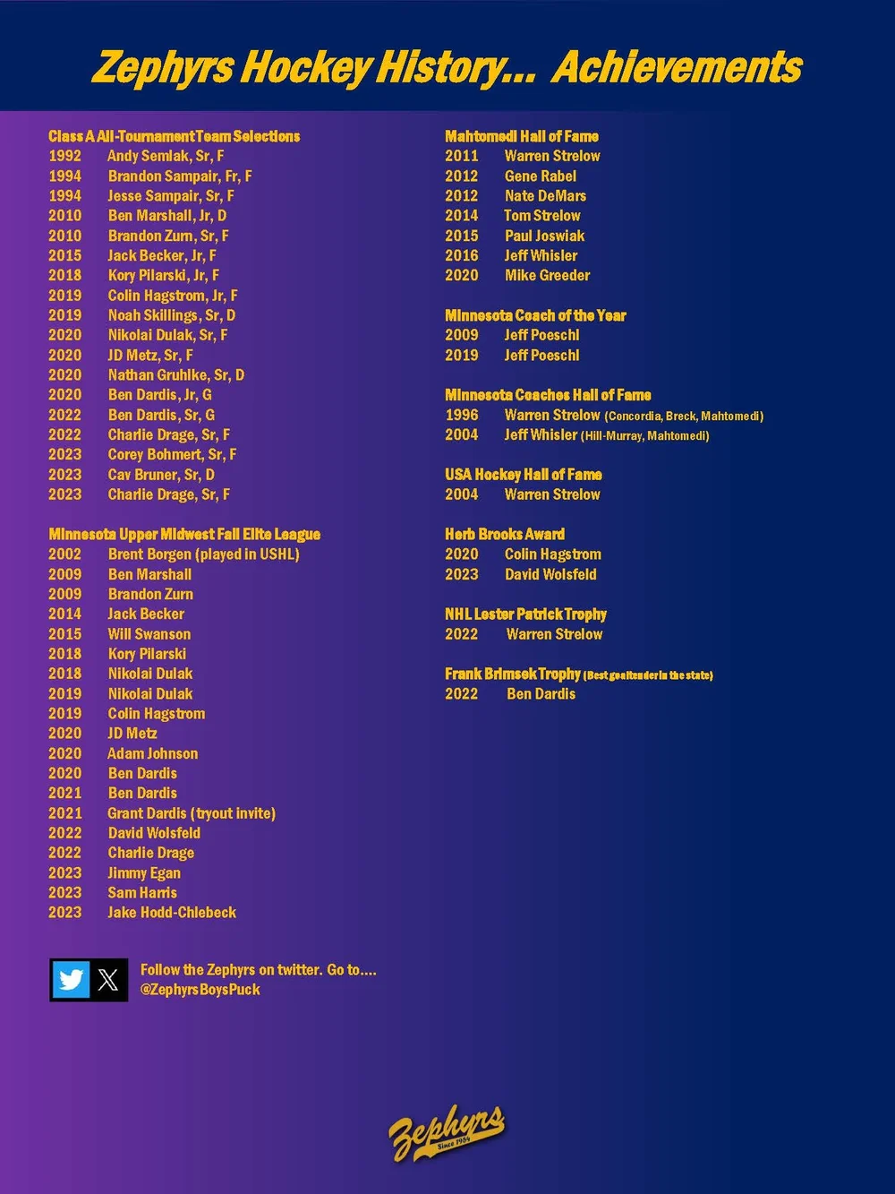 Statistics & Records — Mahtomedi Boys High School Hockey