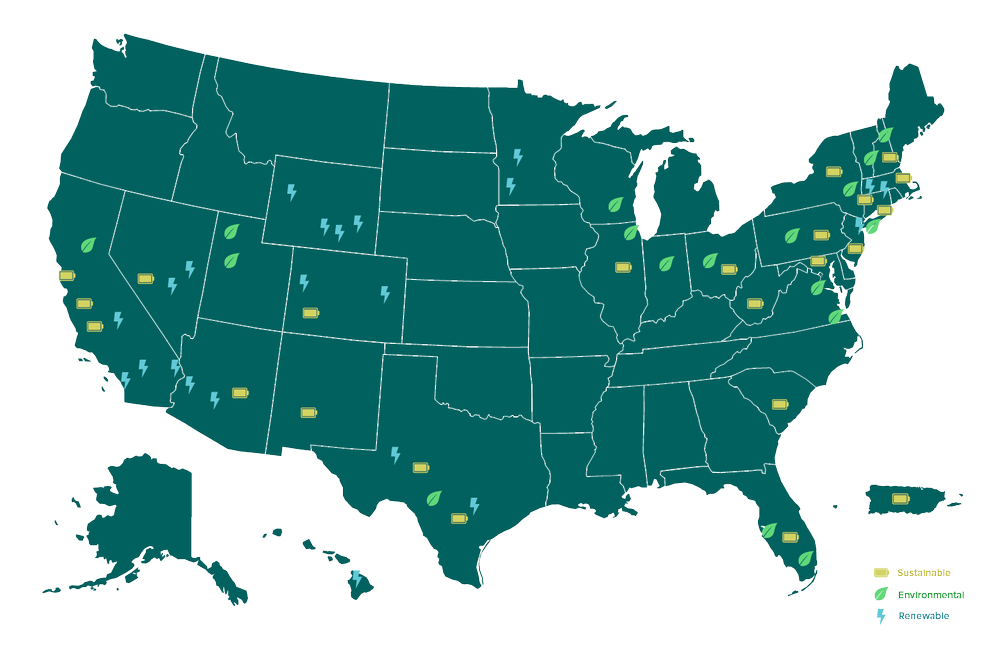 Team — SER Capital Partners