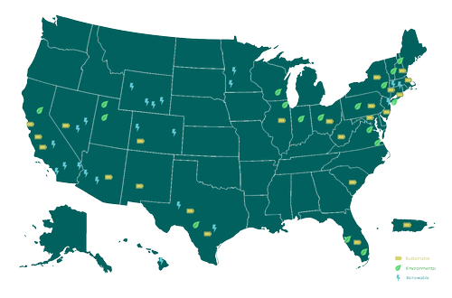 Team — SER Capital Partners