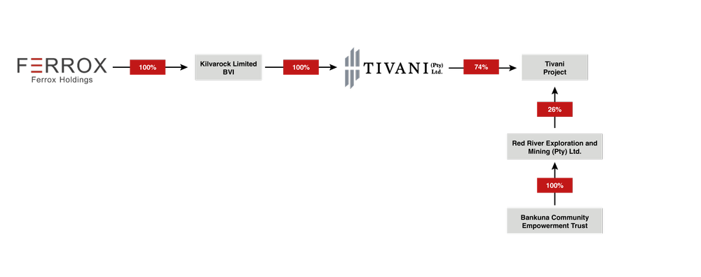 General 1 — Ferrox Holdings