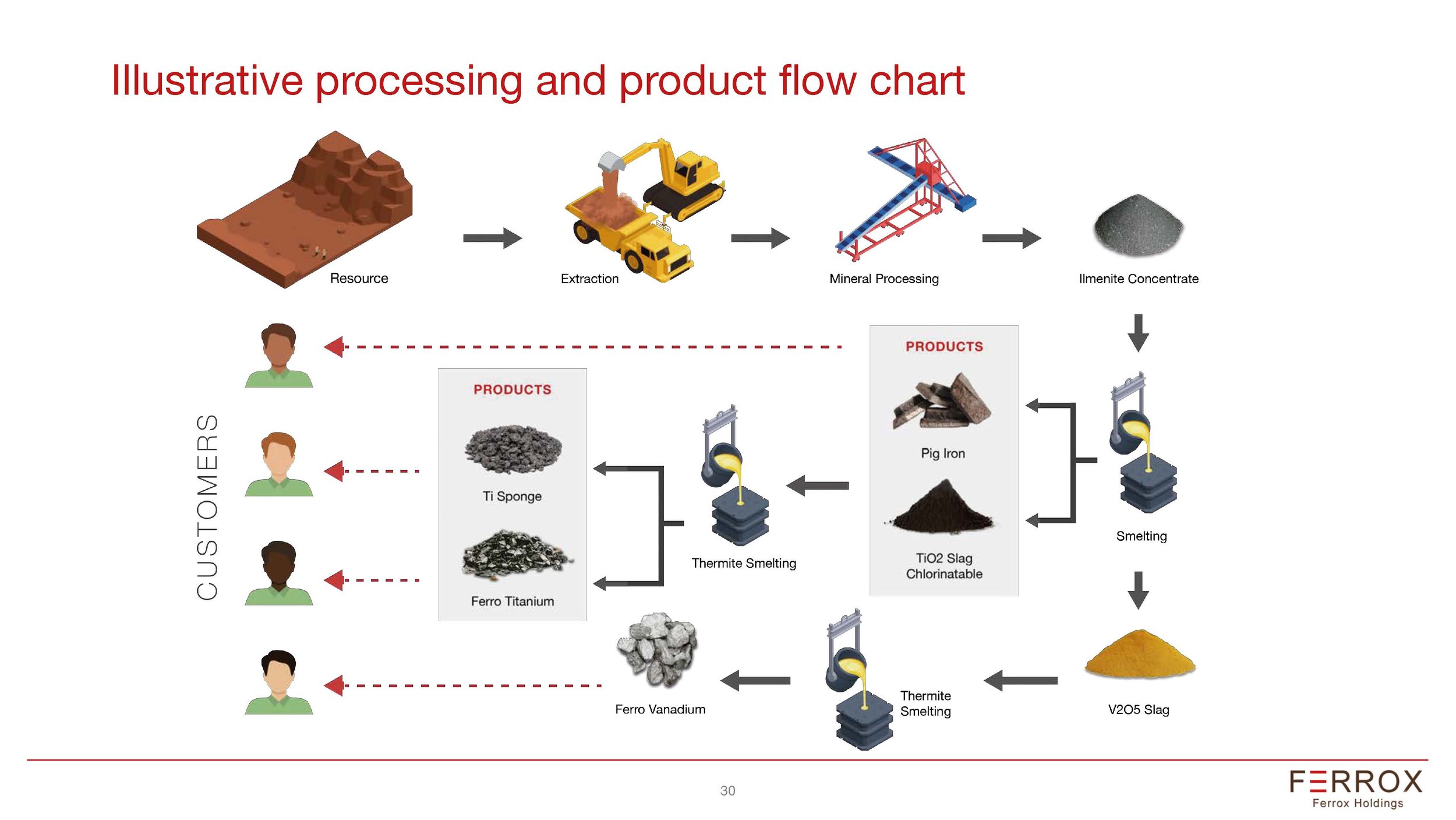 General 1 — Ferrox Holdings