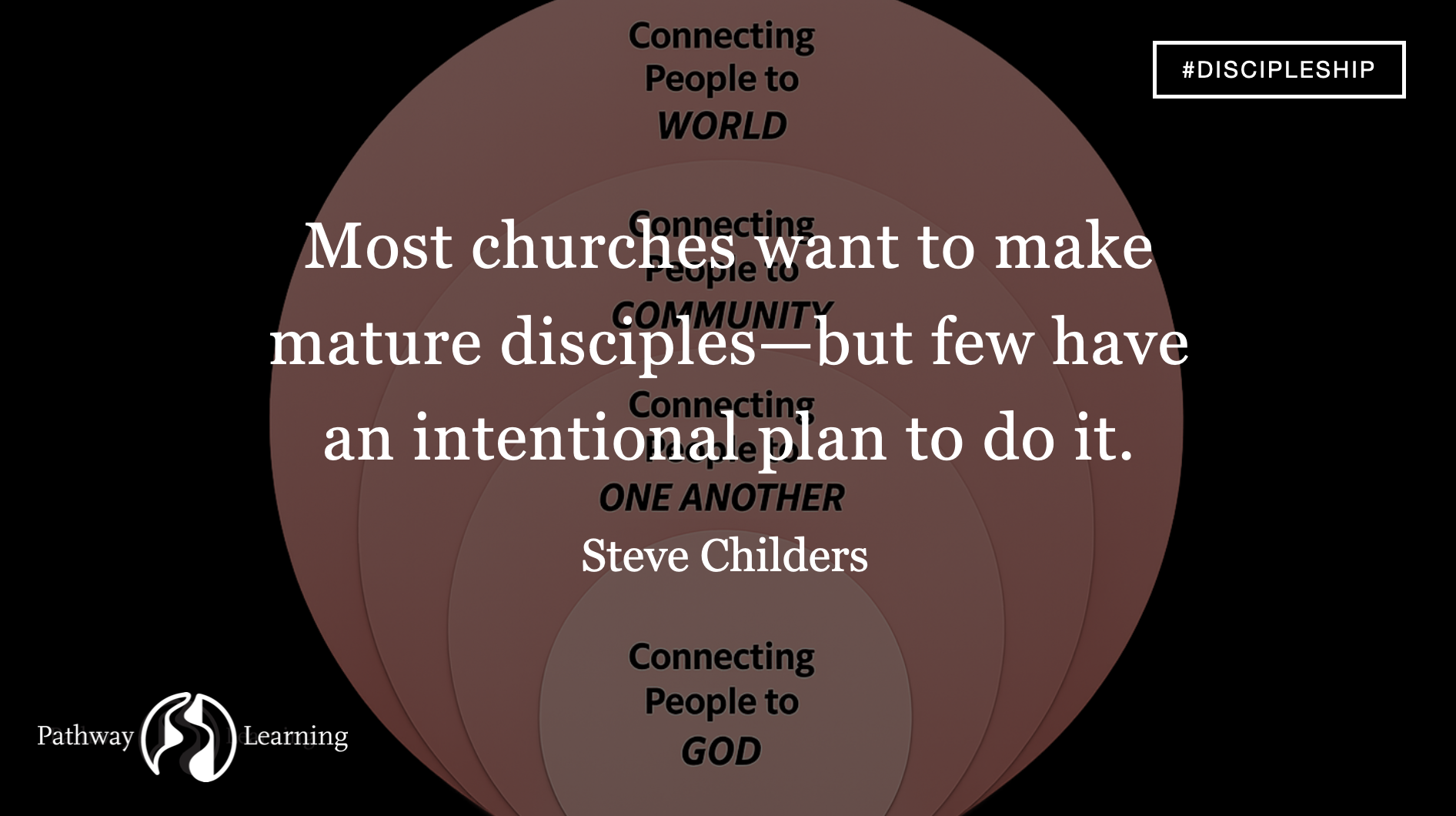 Discipleship Series Lesson Six: Design for Discipleship | Pathway ...