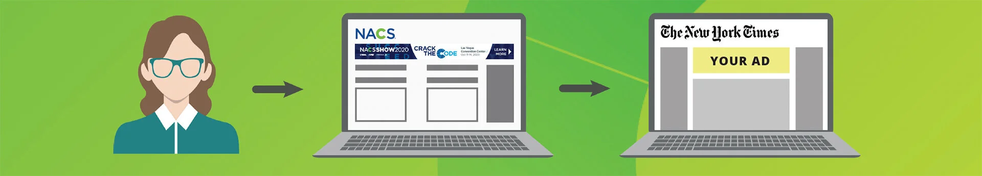 Audience Retargeting — NACS Media Planner