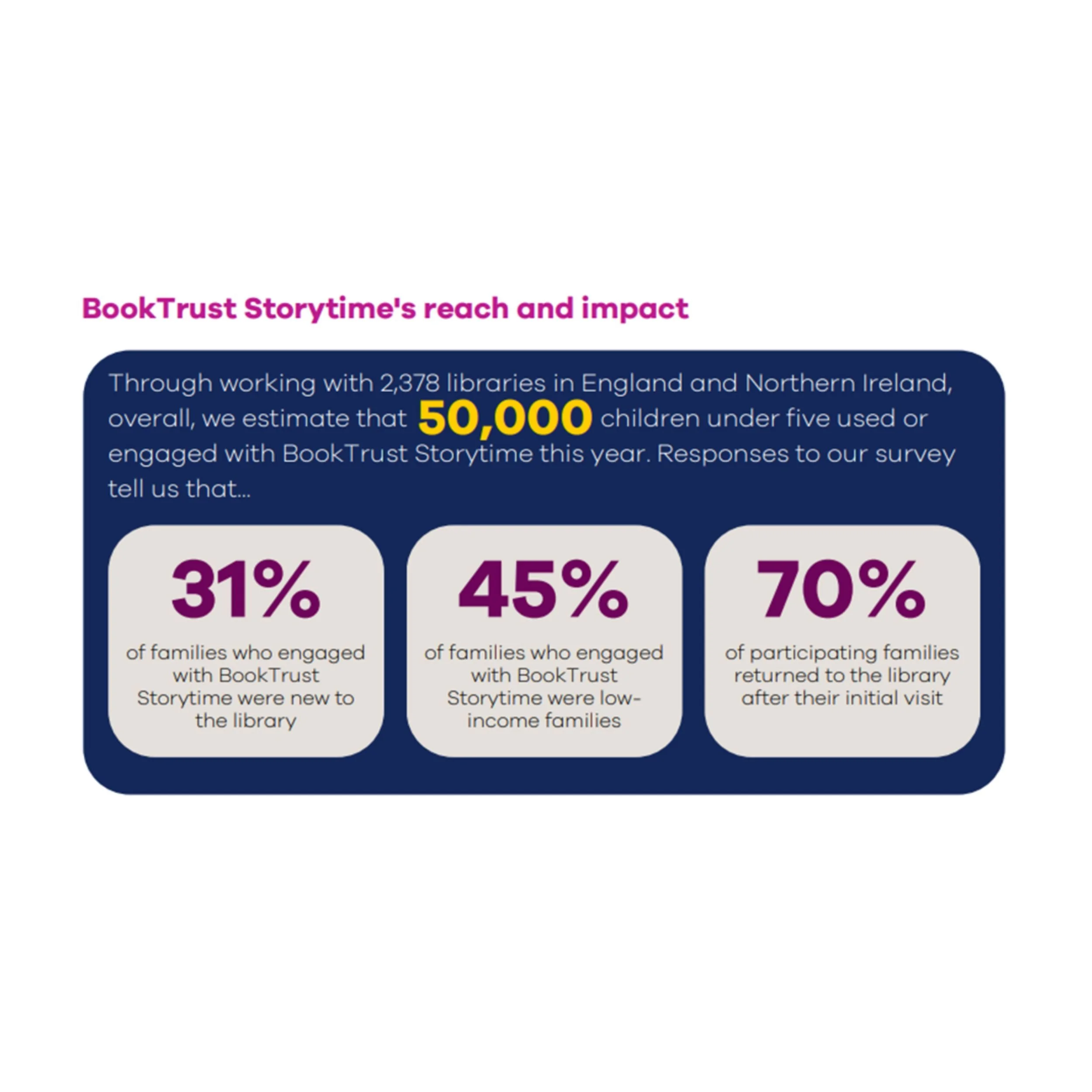 LPO BookTrust NI 2024 — Arts & Business NI | Sparking Creative Partnerships