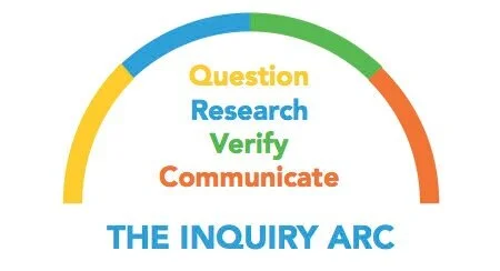 What is Inquiry? — Inquiring Minds Institute/home