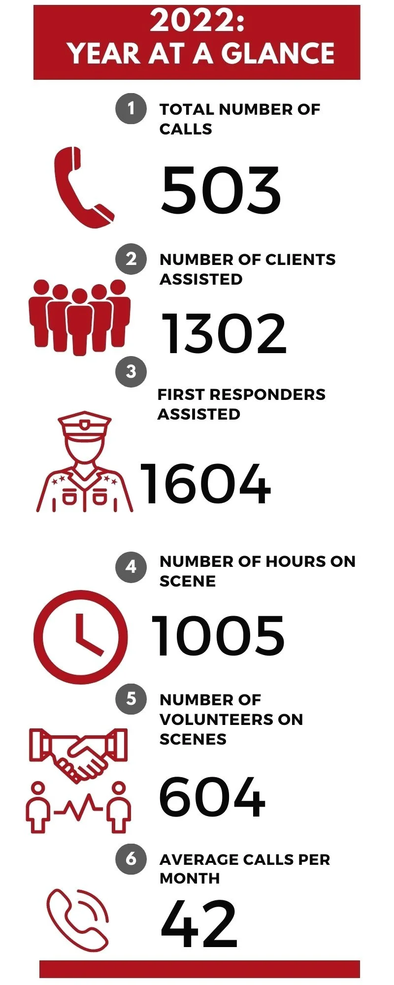 Trauma Intervention Program Home