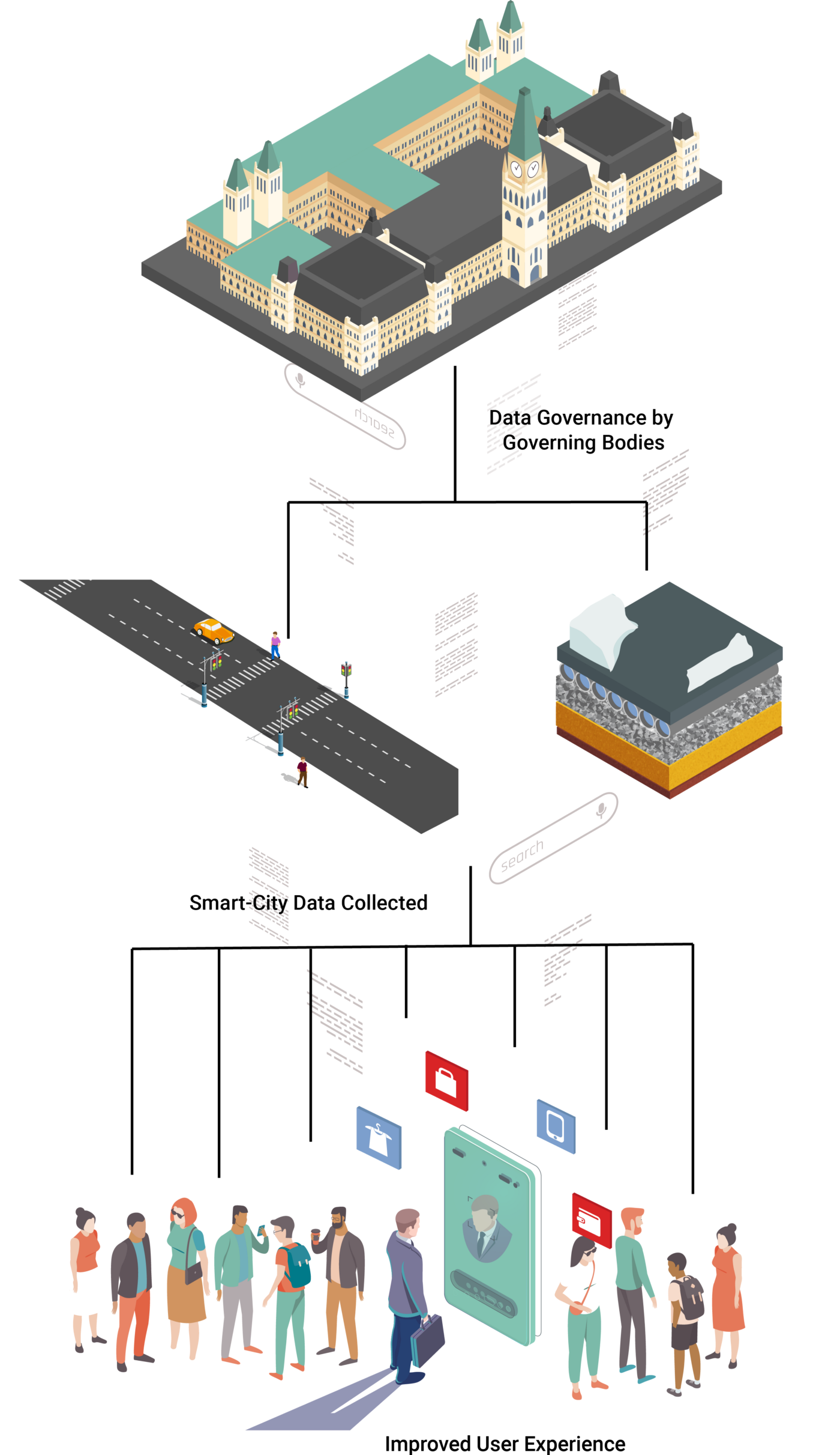 Quayside: Revitalizing the Toronto Smart City Project | Ivey Business ...