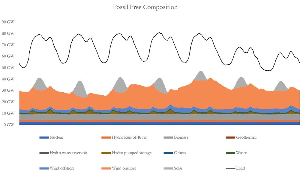 Tesla: The Future of Energy Storage | Ivey Business Review