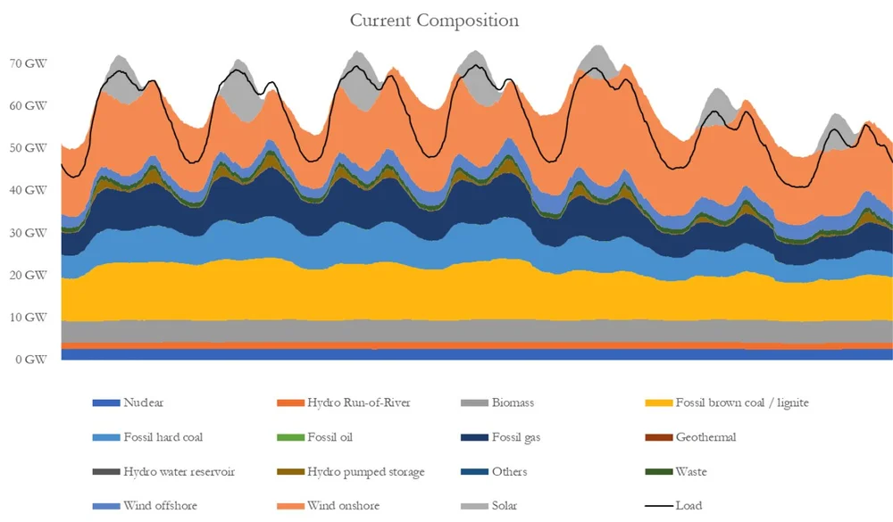 Tesla: The Future of Energy Storage | Ivey Business Review
