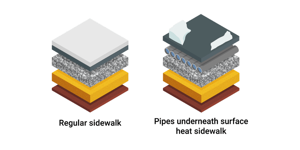 Quayside: Revitalizing the Toronto Smart City Project | Ivey Business ...