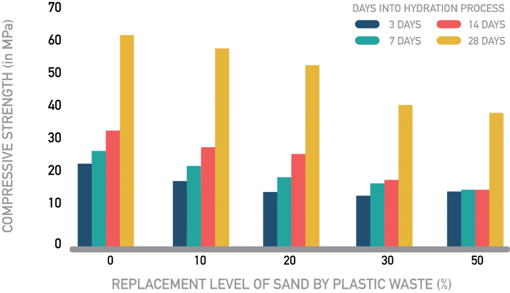 LafargeHolcim: The Plastic Solution to the Global Sand Wars | Ivey ...