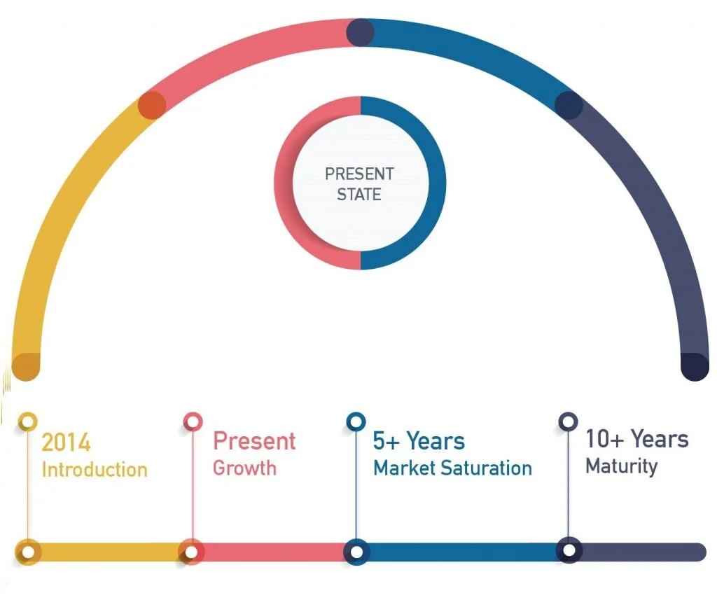 Casper: Sealing the Deal | Ivey Business Review