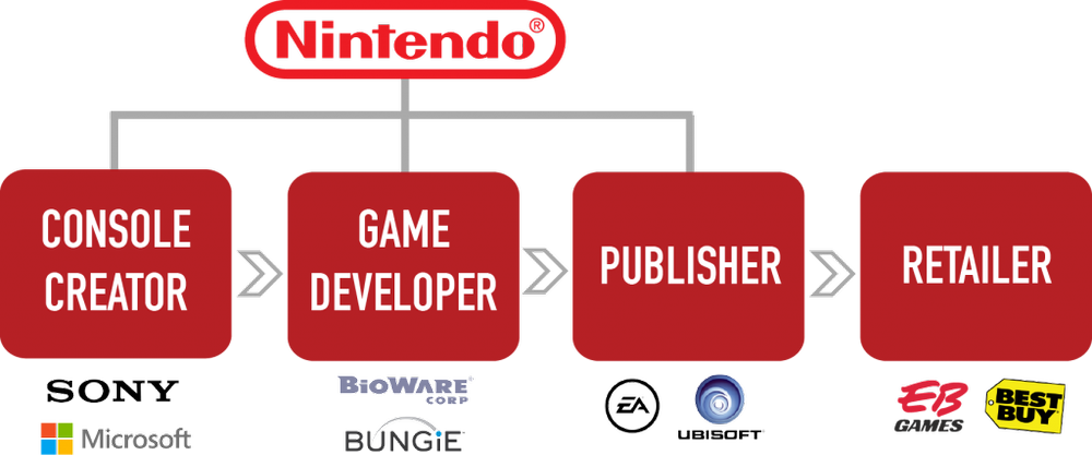 Nintendo: Time To “Switch” It Up | Ivey Business Review