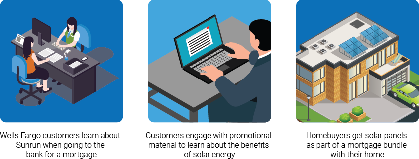 Sunrun: Energizing Your Home | Ivey Business Review