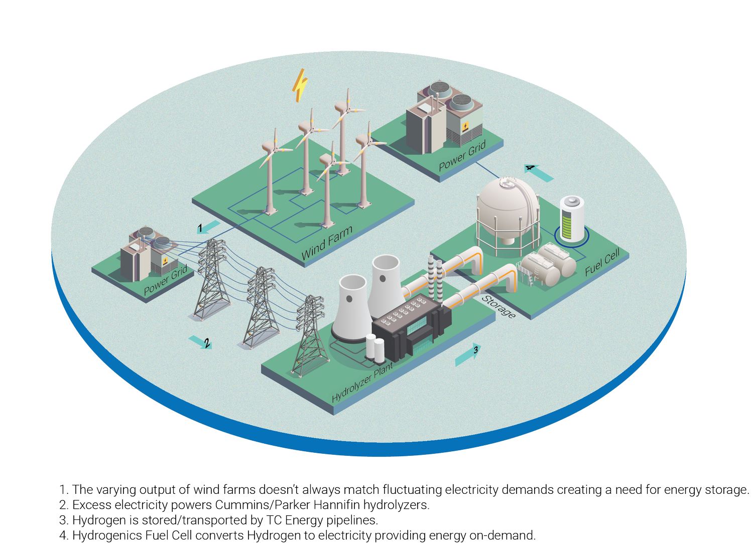 TC Energy: The Future of Hydrogen Energy Infrastructure | Ivey Business ...