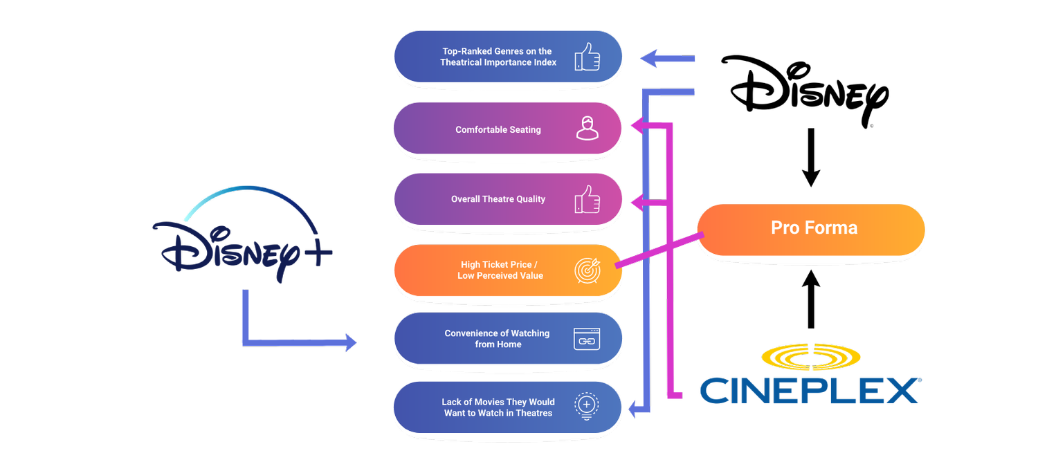 Disney: Bringing the Magic Back to Movie Theatres | Ivey Business Review