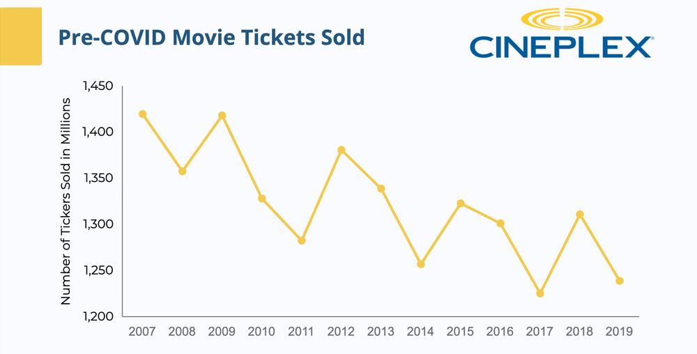 Cineplex: Step Into a New Dimension | Ivey Business Review
