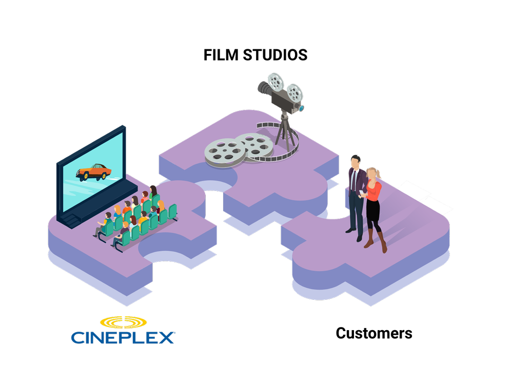 Cineplex: Step Into a New Dimension | Ivey Business Review