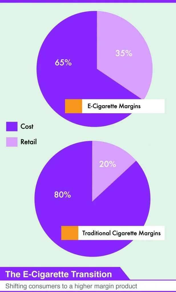 E-Cigarettes Up to BAT | Ivey Business Review
