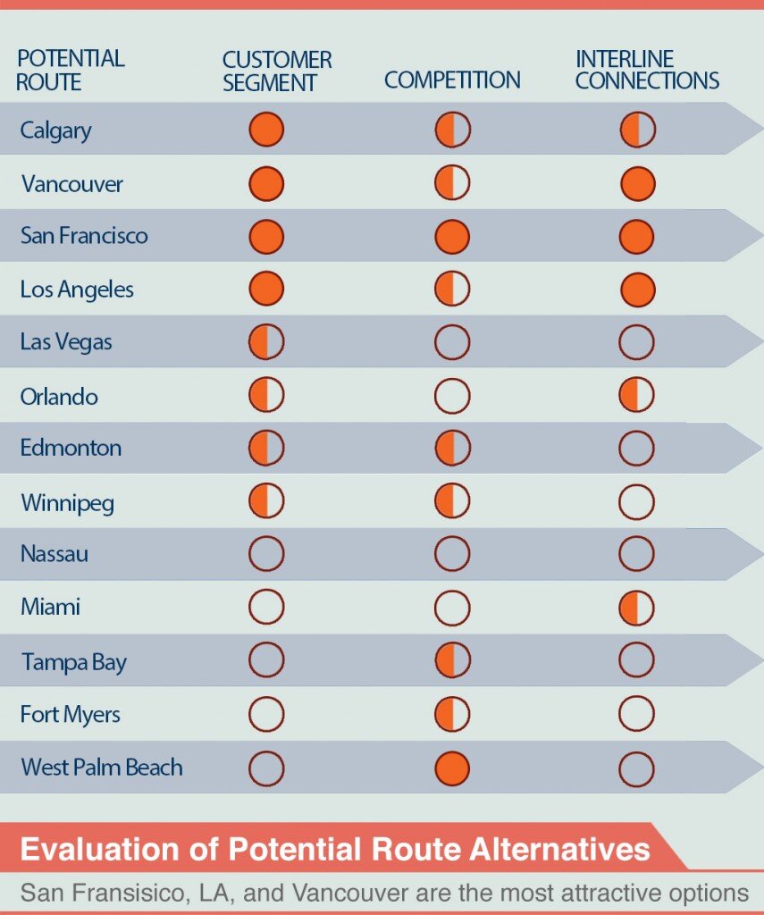 Charting Porter’s Flight Plan | Ivey Business Review