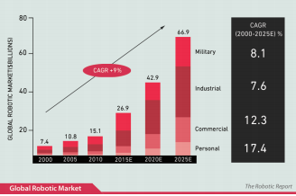 Robosoft | Ivey Business Review