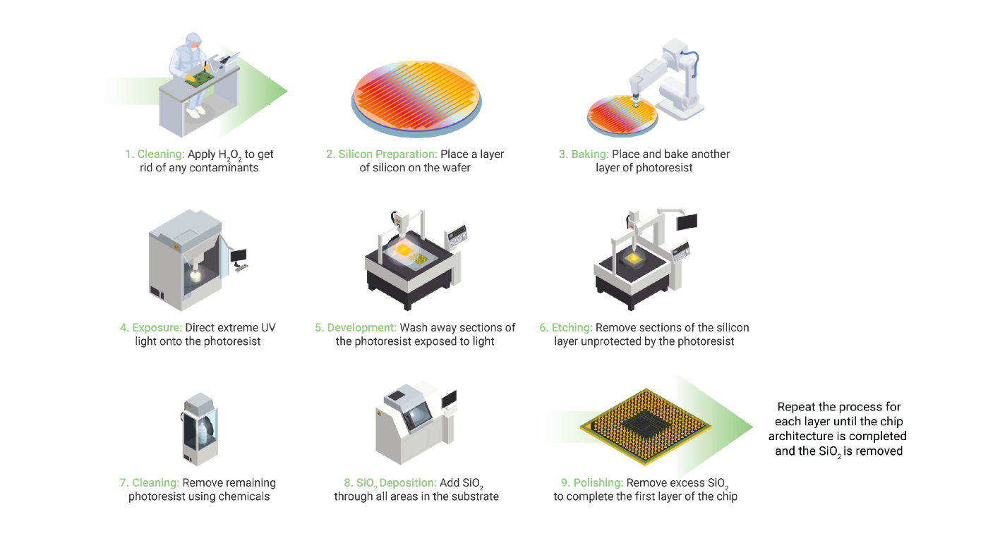 ASML: Innovating at the Speed of Light | Ivey Business Review