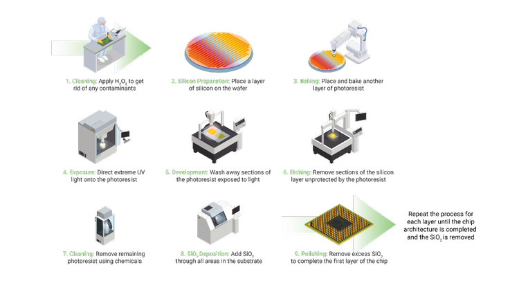 ASML: Innovating at the Speed of Light | Ivey Business Review