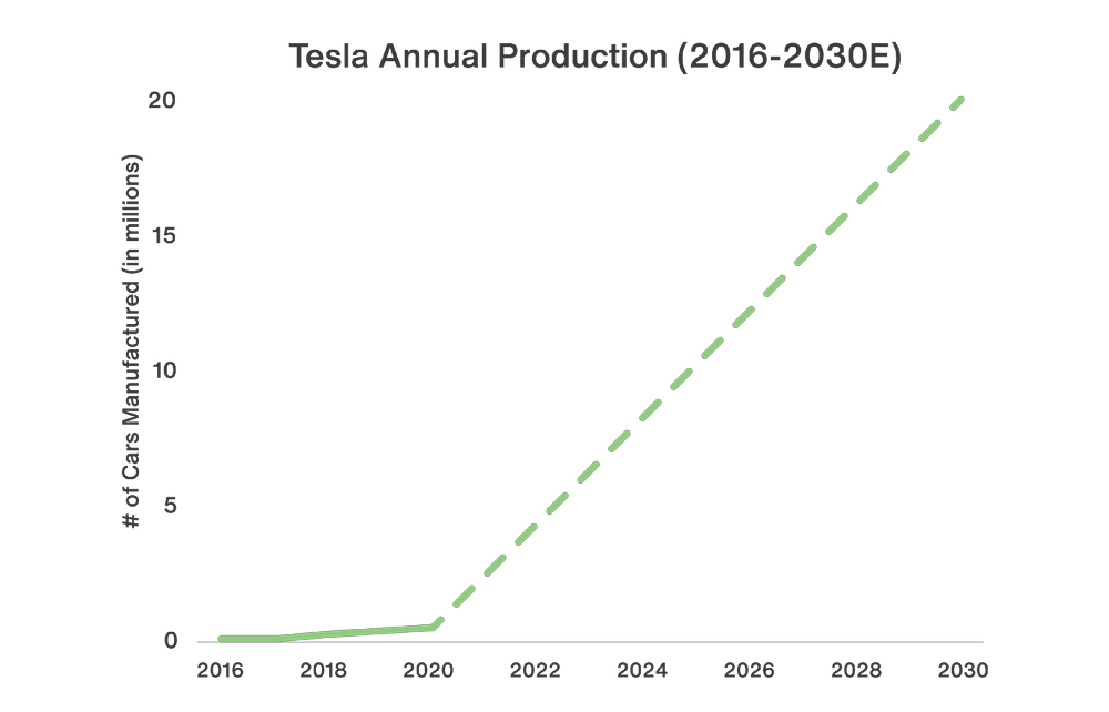 Tesla & BMW: An Electric Opportunity | Ivey Business Review | Ivey ...