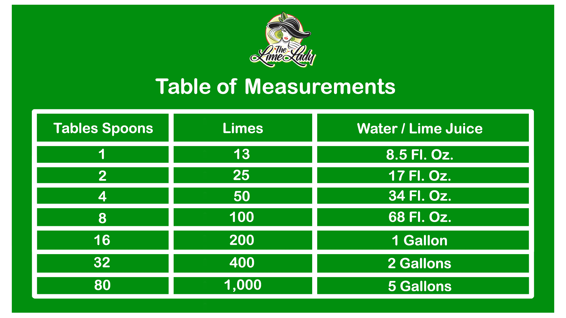 Home - The Lime Lady