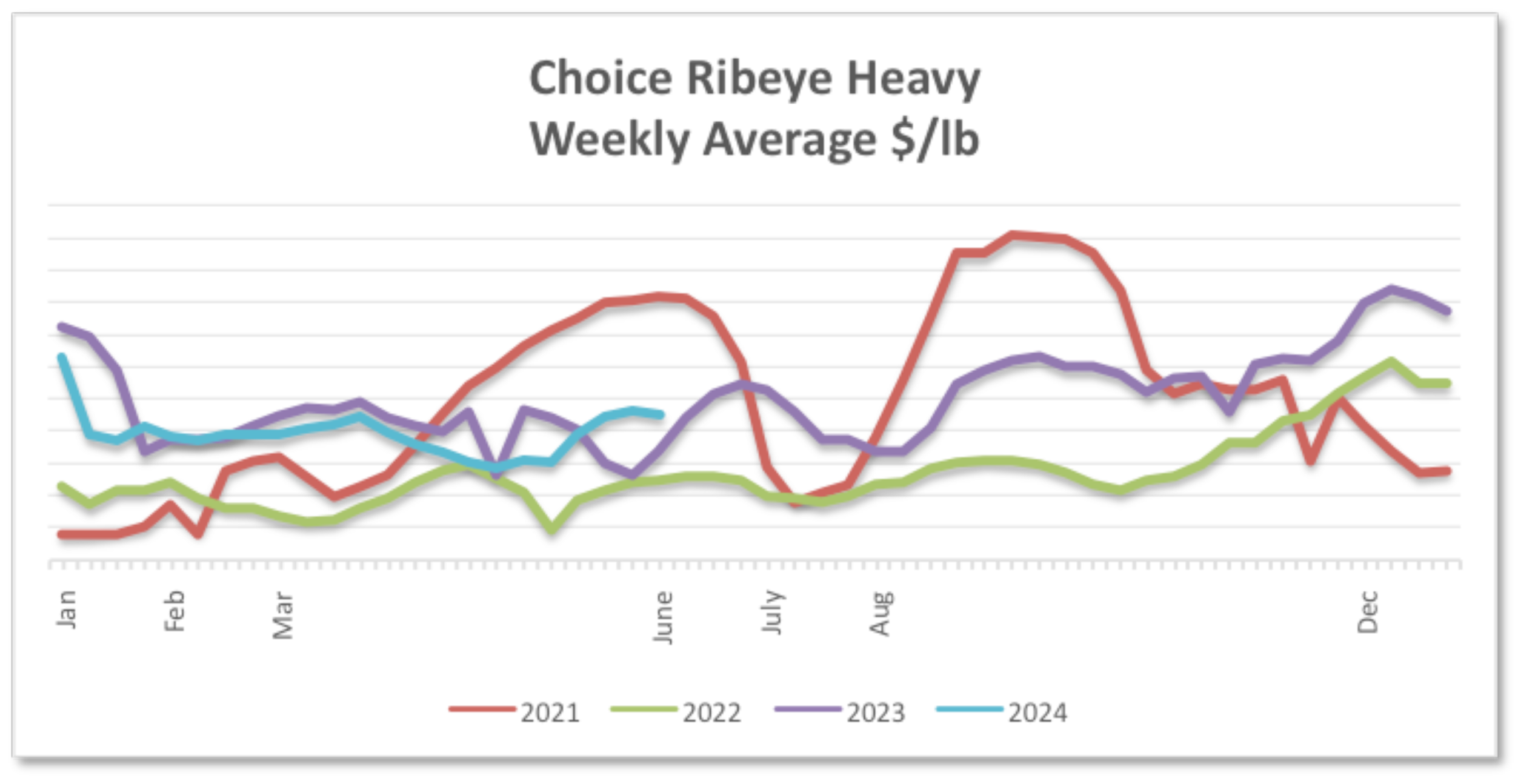 Commodity Market Report — Fischer Foods of NY, Inc.