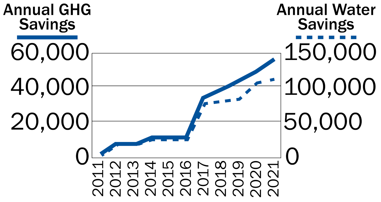 CEG Solutions - Energy Efficiency and Facility Solutions - Energy ...