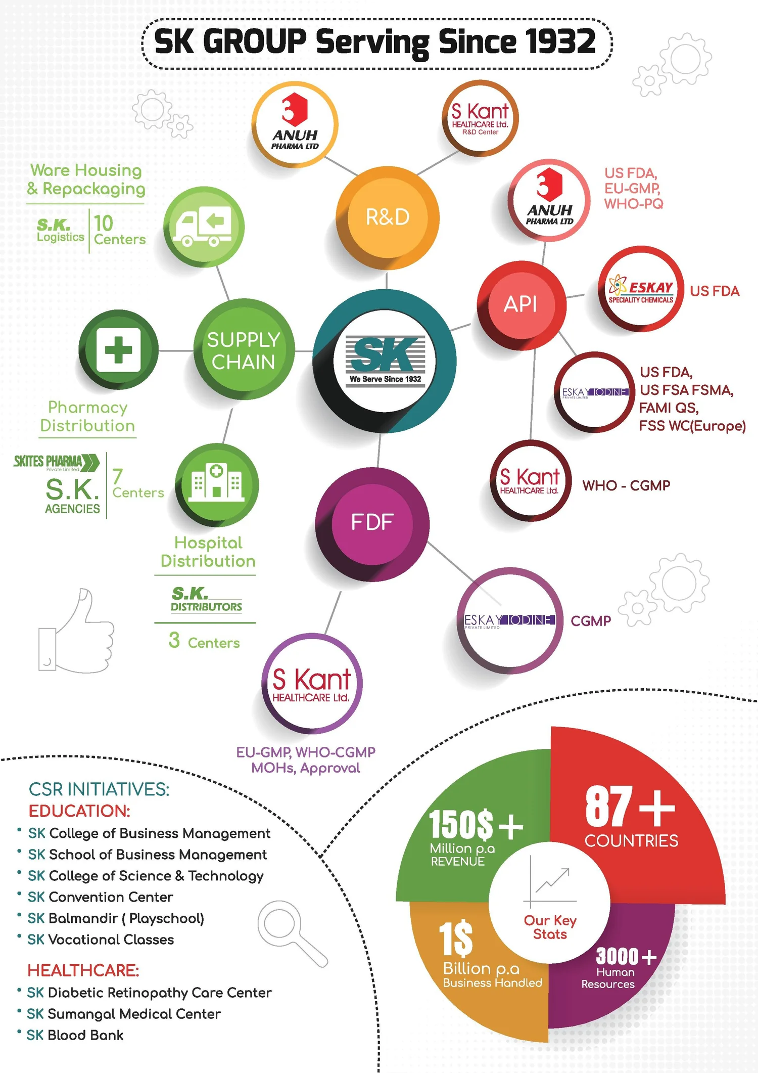 Overview — SK Group