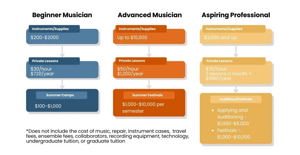 Our Story — Through the Staff
