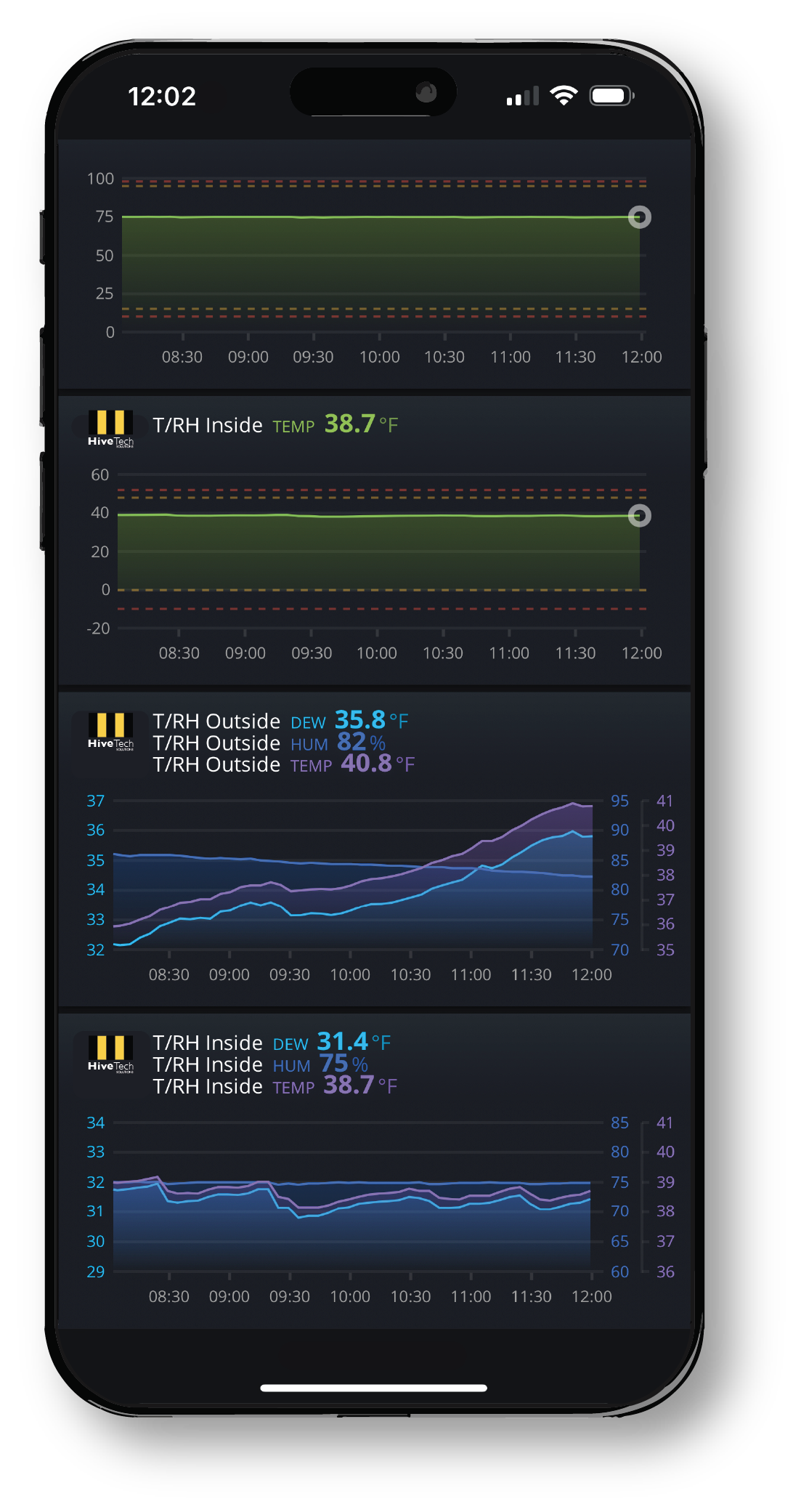 BeeBox — HiveTech Solutions