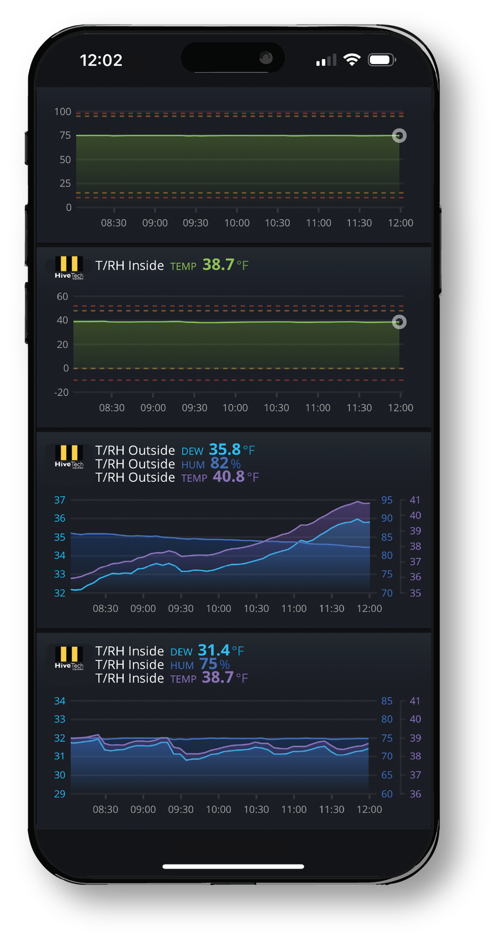 BeeBox — HiveTech Solutions