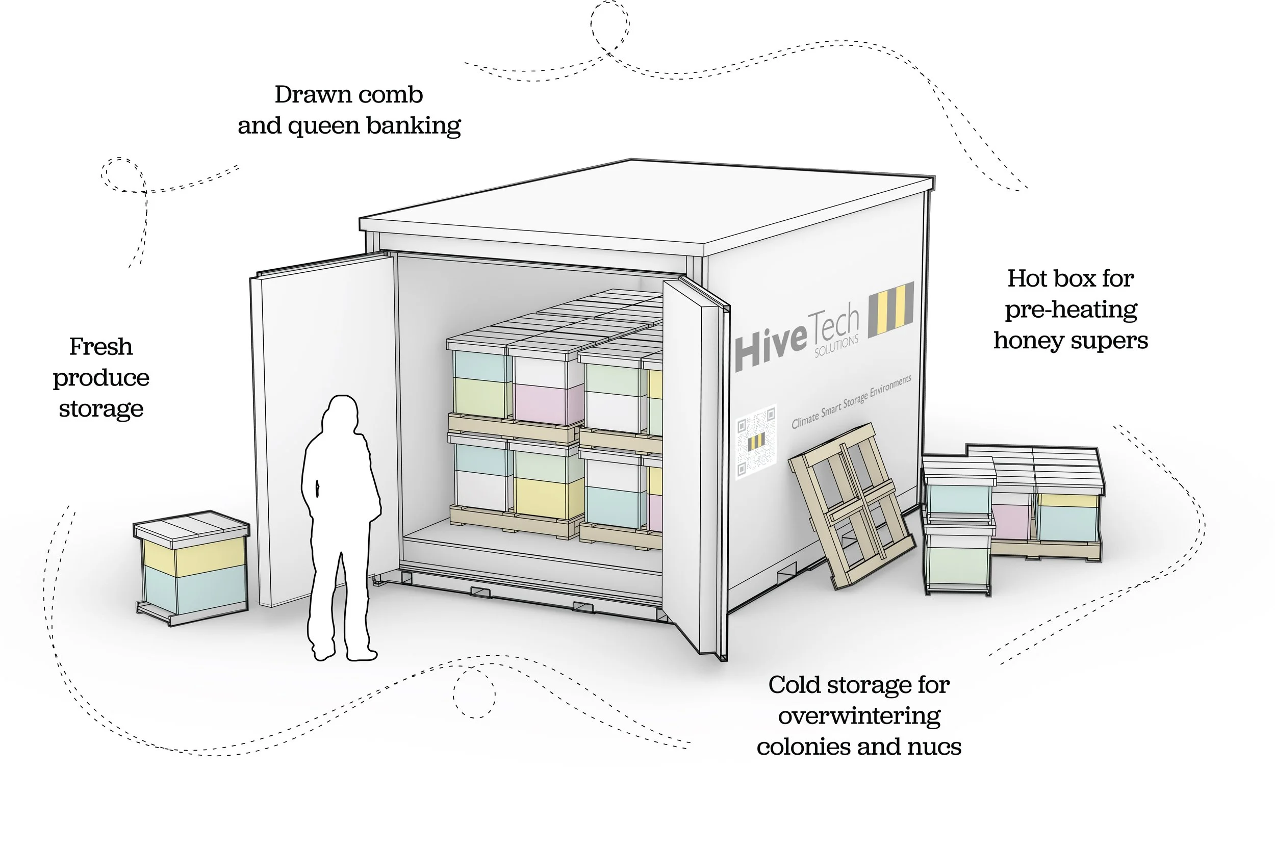 BeeBox — HiveTech Solutions