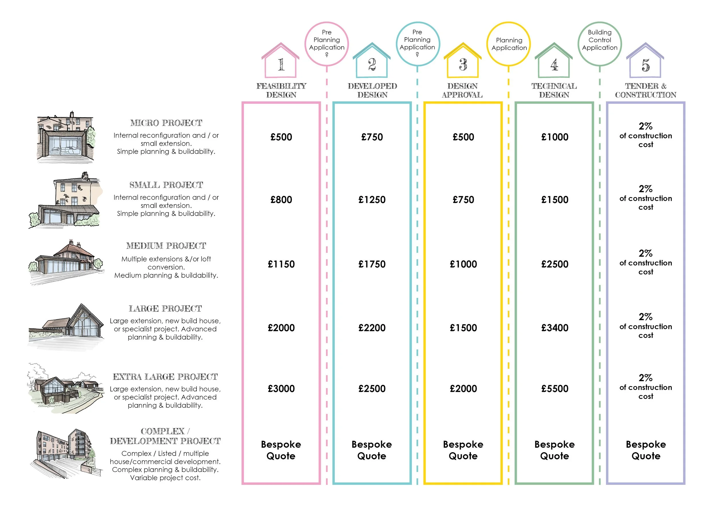 Architects Fees I How Much Does An Architect Charge — Fields of ...