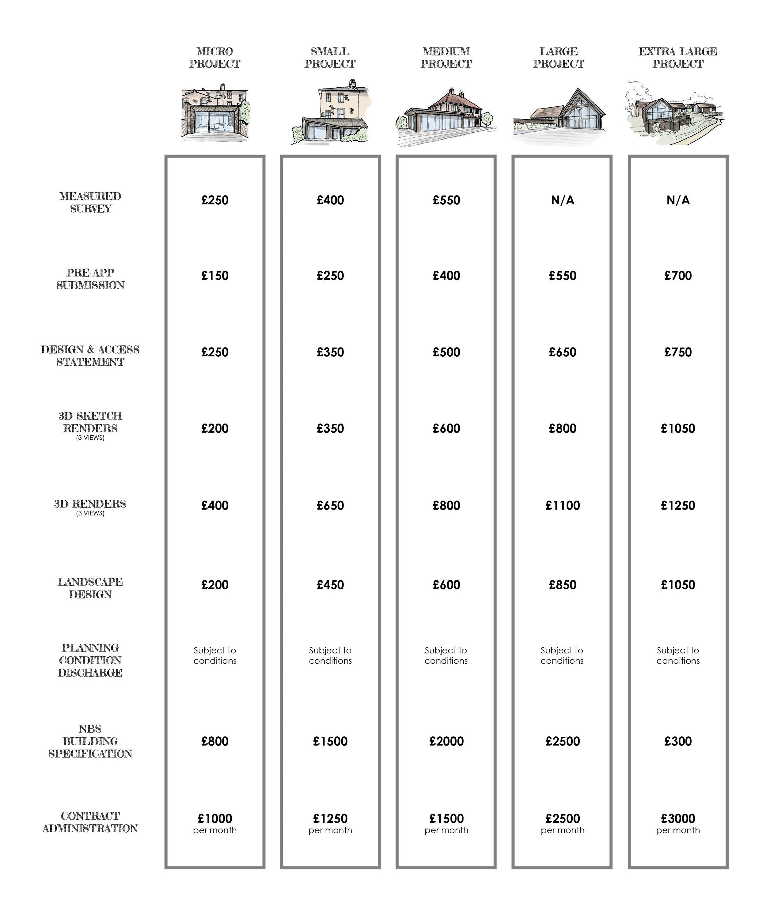Architects Services I What Do Our Services Inclide — Fields of Architecture