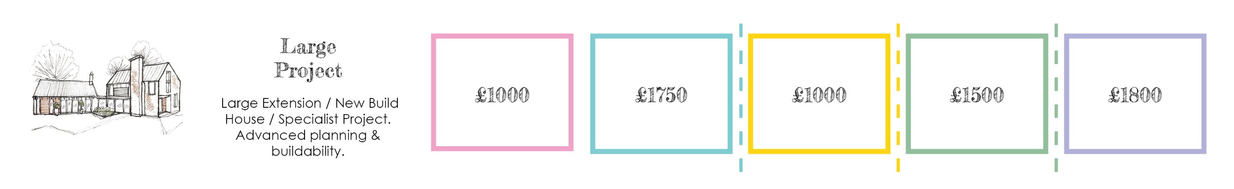 Architects Fees I How Much Does An Architect Charge — Fields of ...