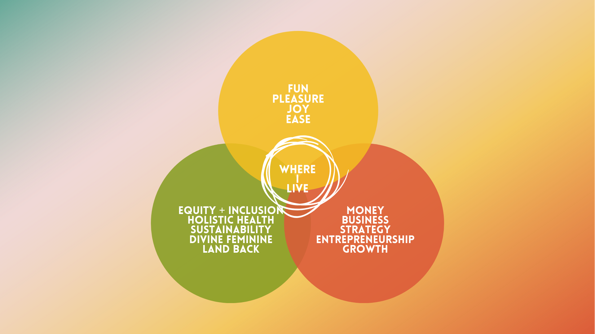 Holistic Business Coaching