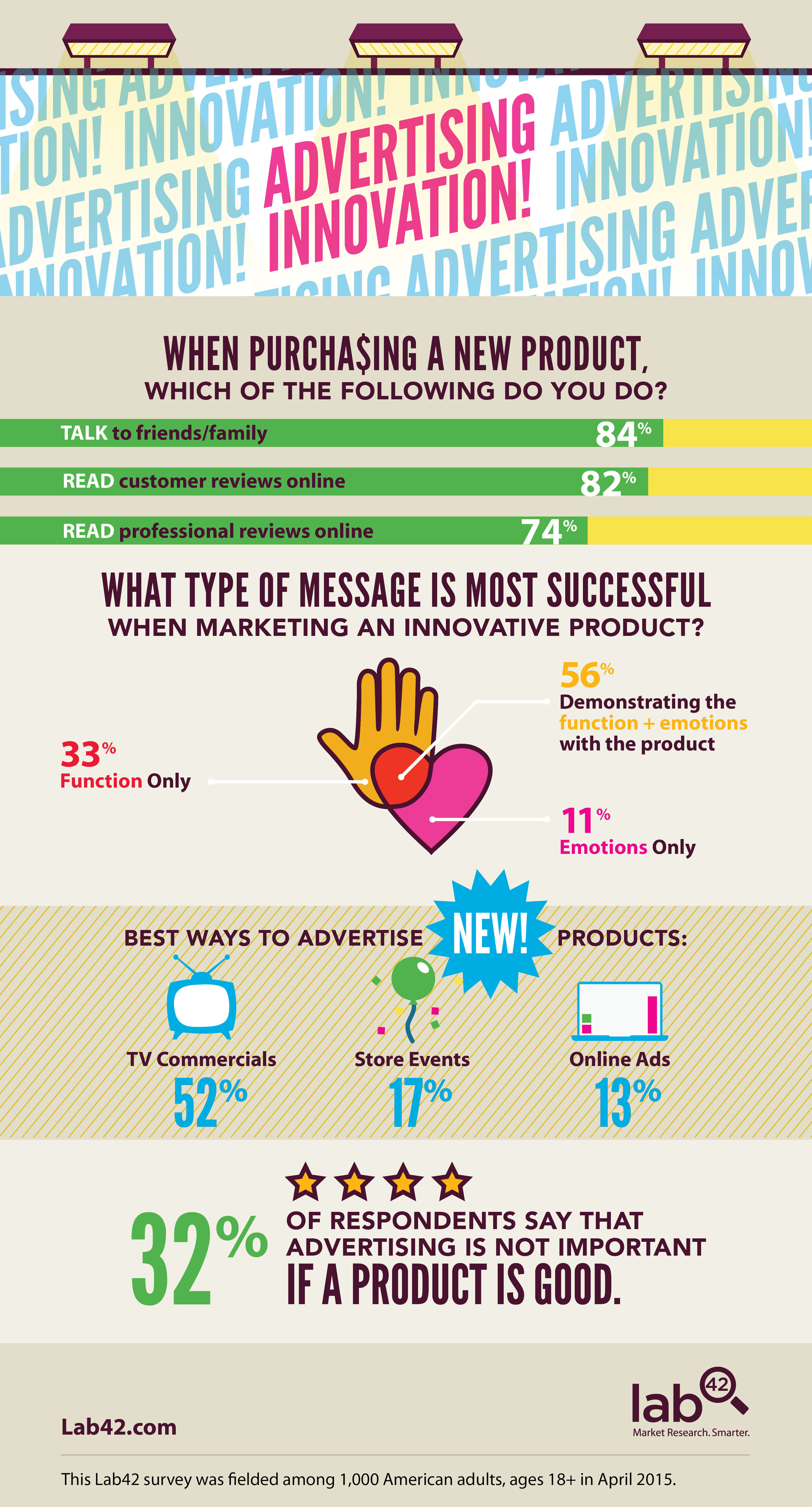 ADVERTISING INNOVATION — Lab42 Research Insights