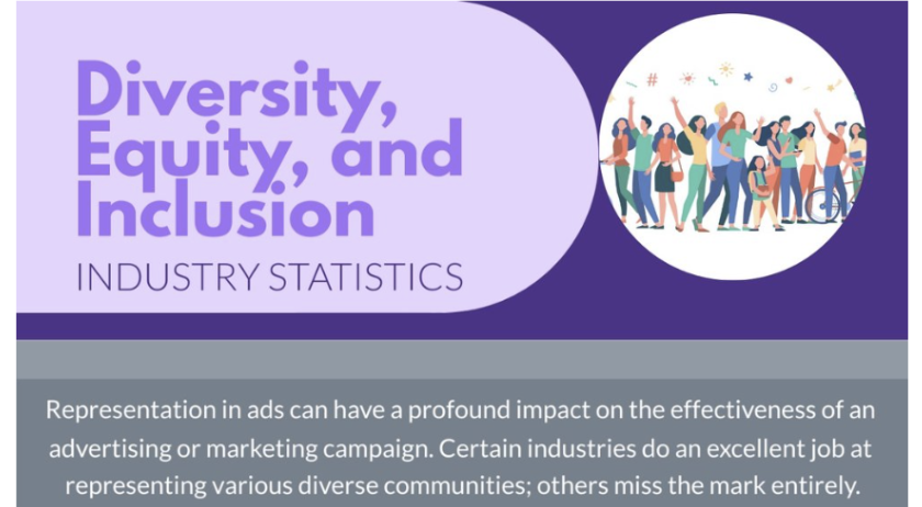 Diversity, Equity & Inclusion in Advertising Reports | Lab42 — Lab42 ...