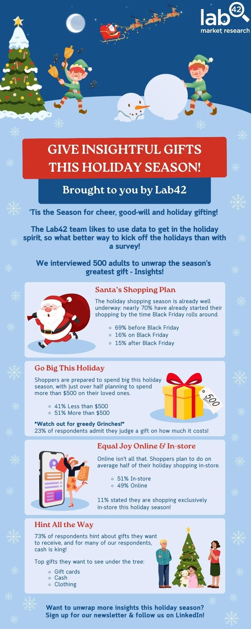 Unwrapping the Data Behind Holiday Gift-Giving: Insights to Make This ...