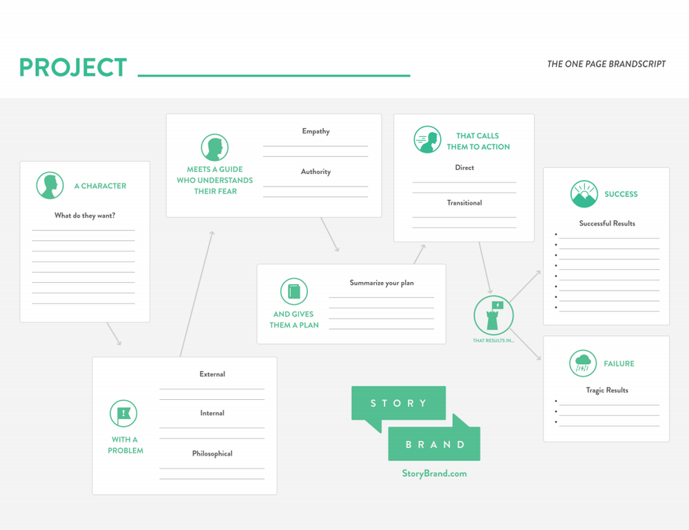 Why StoryBrand is the Key to Successful Website Design — Blooming ...